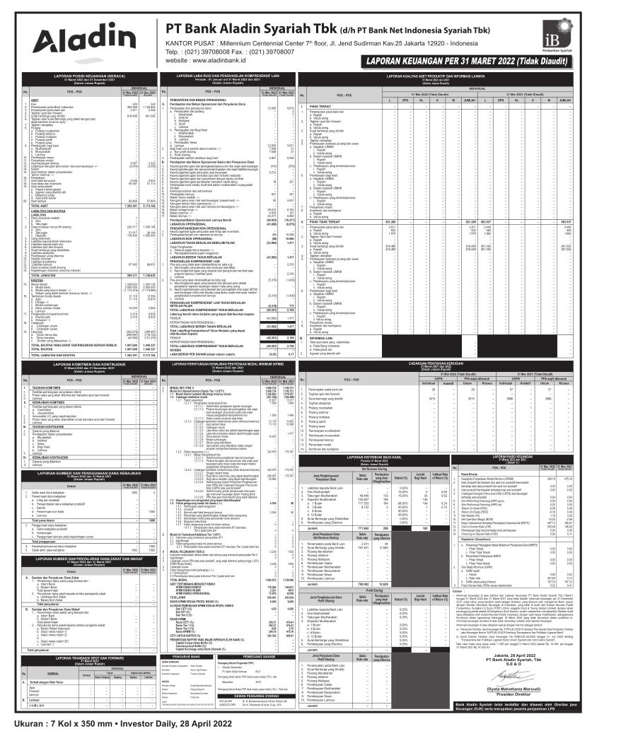 Laporan Keuangan Bank Aladin Syariah Tbk (BANK) Q1 2022 - Dataindonesia.id